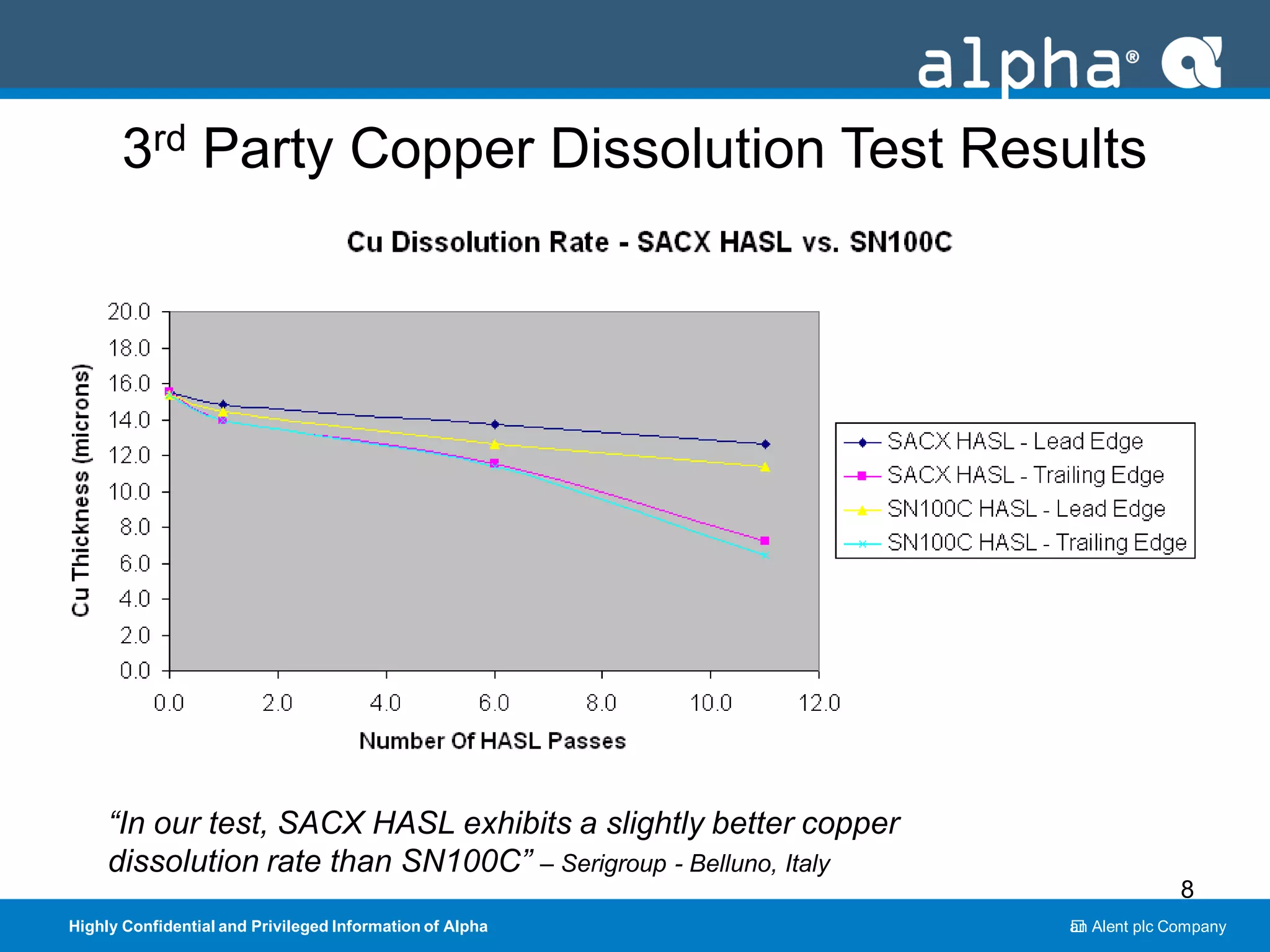 ALPHA® SACX PLUS™ 0307 HASL | PDF