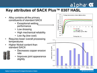 ALPHA® SACX PLUS™ 0307 HASL | PDF