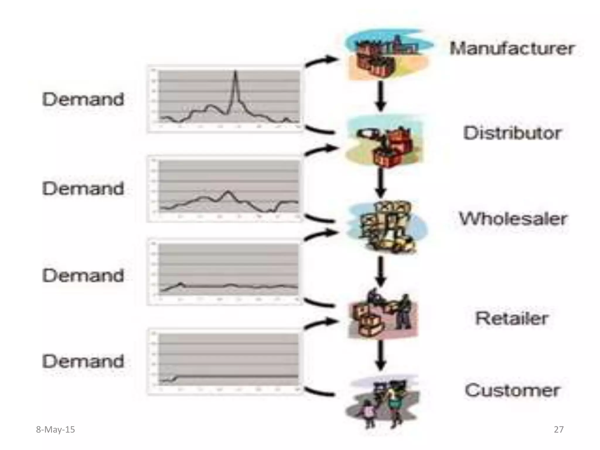 P&G supply chain | PPTX