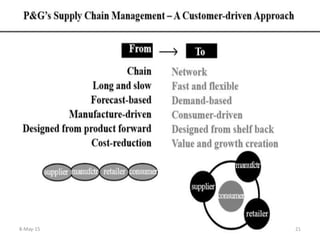 P&G supply chain | PPTX