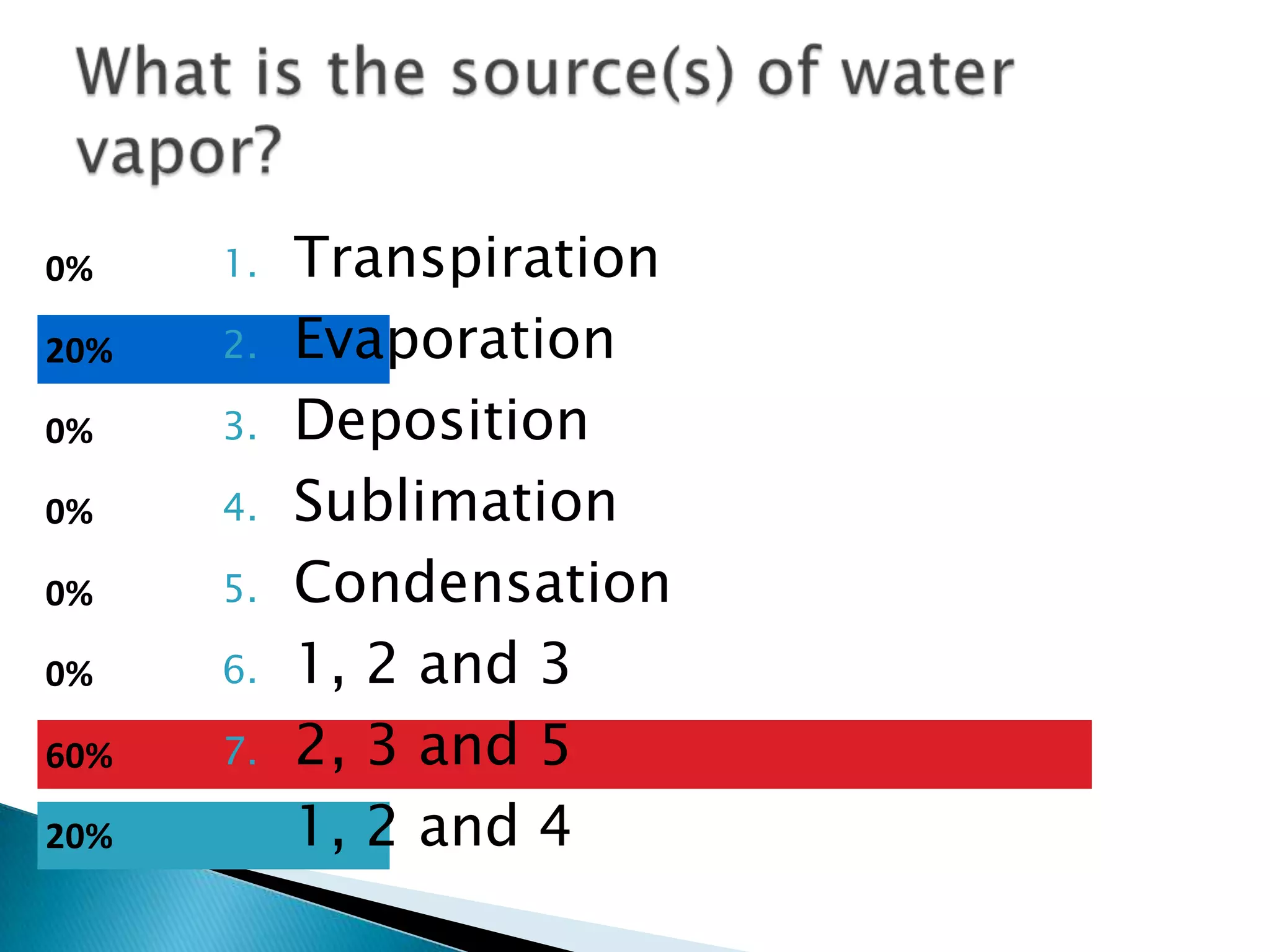 Pg tp-class21-humidity | PPTX