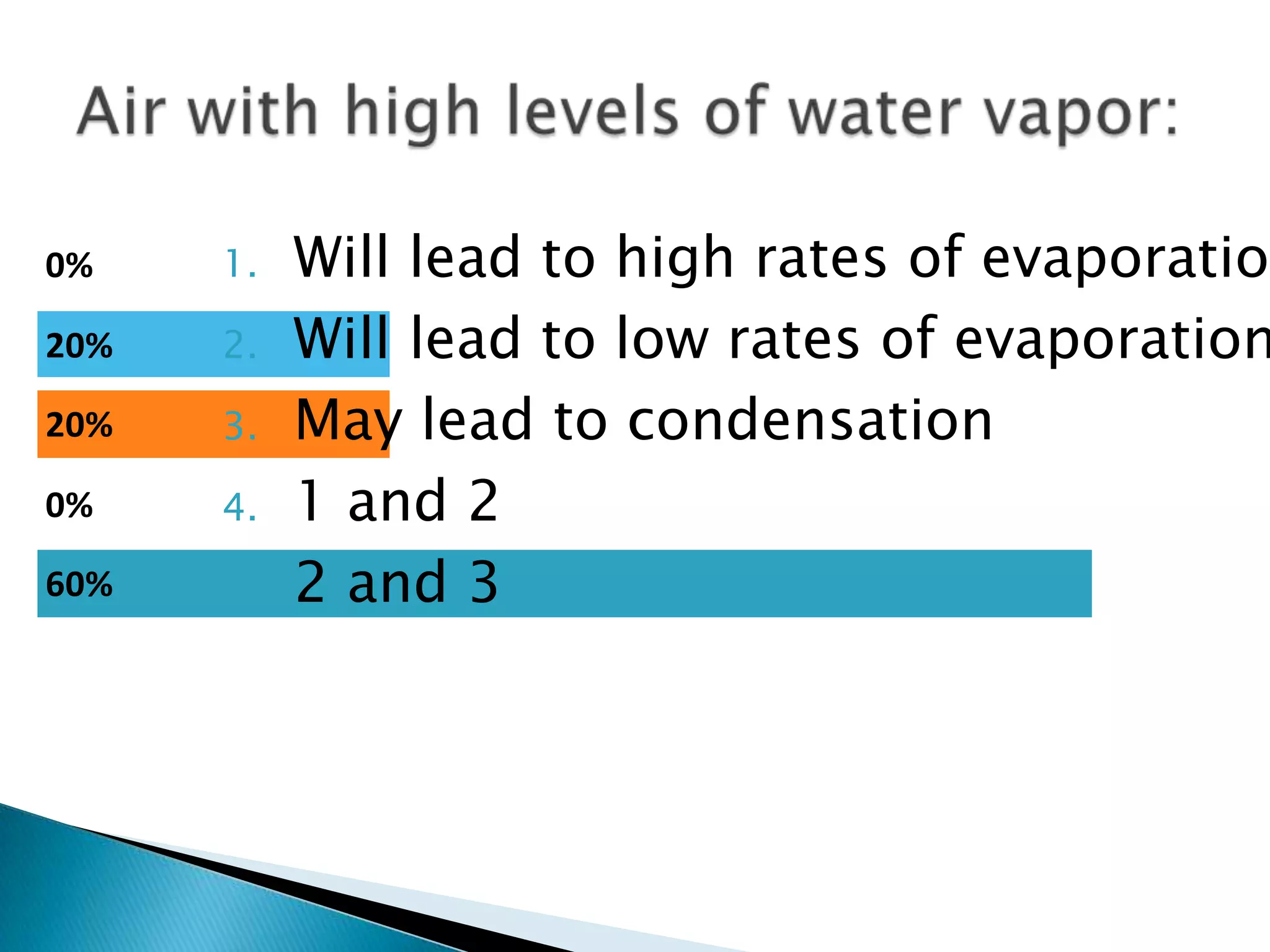 Pg tp-class21-humidity | PPTX