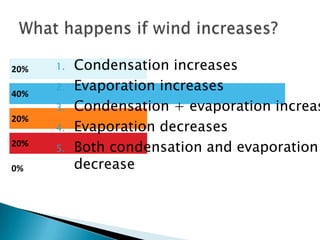Pg tp-class21-humidity | PPTX