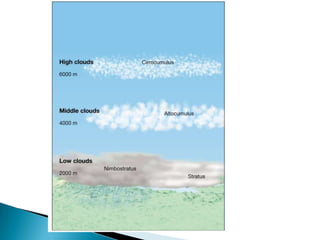 Pg tp-class23-clouds, fog, buoyancy | PPT