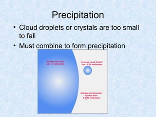 Pg tp-class24-precipitation | PPT