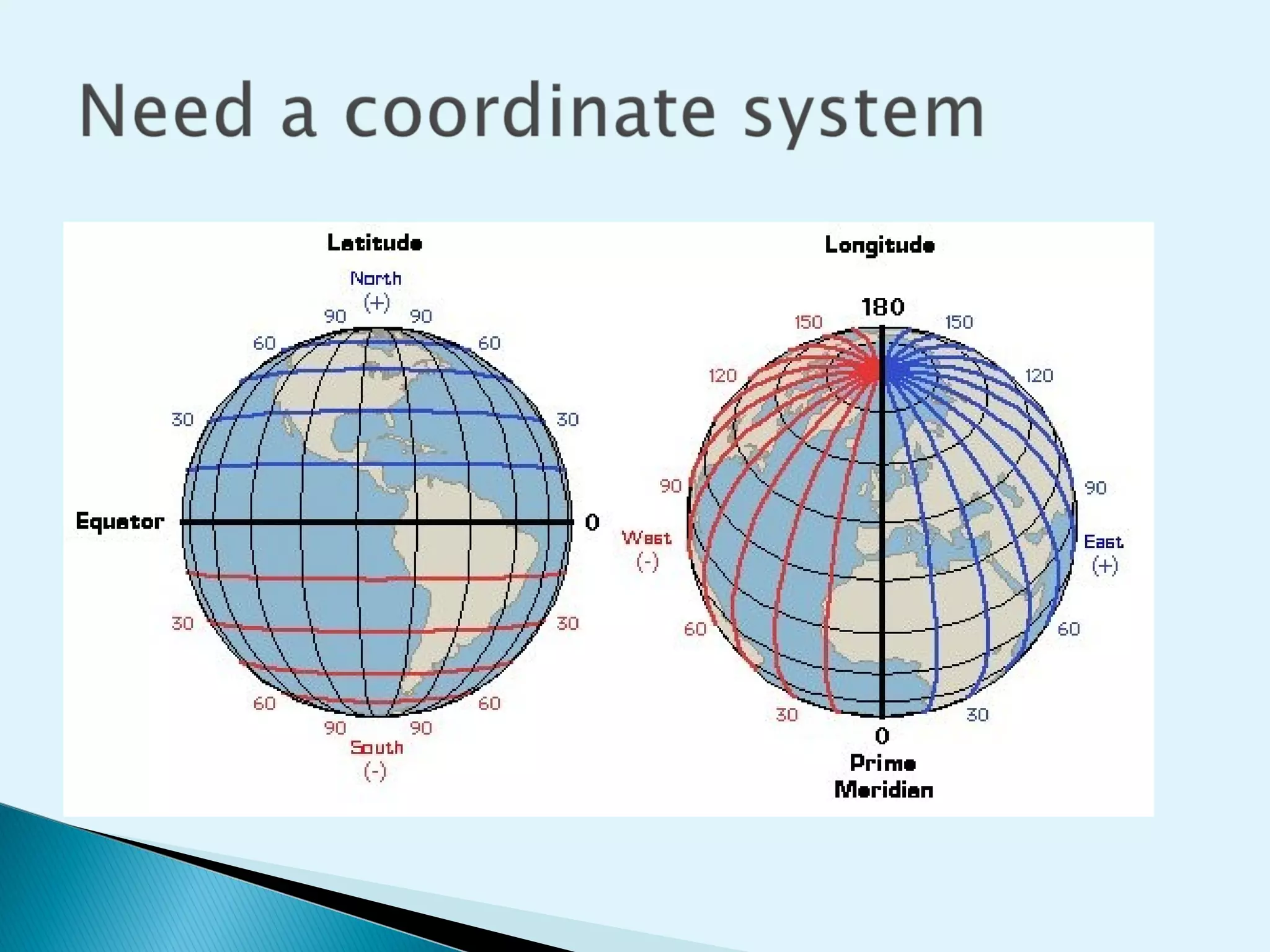 Pg tp-class4, latitude and longitude | PPT