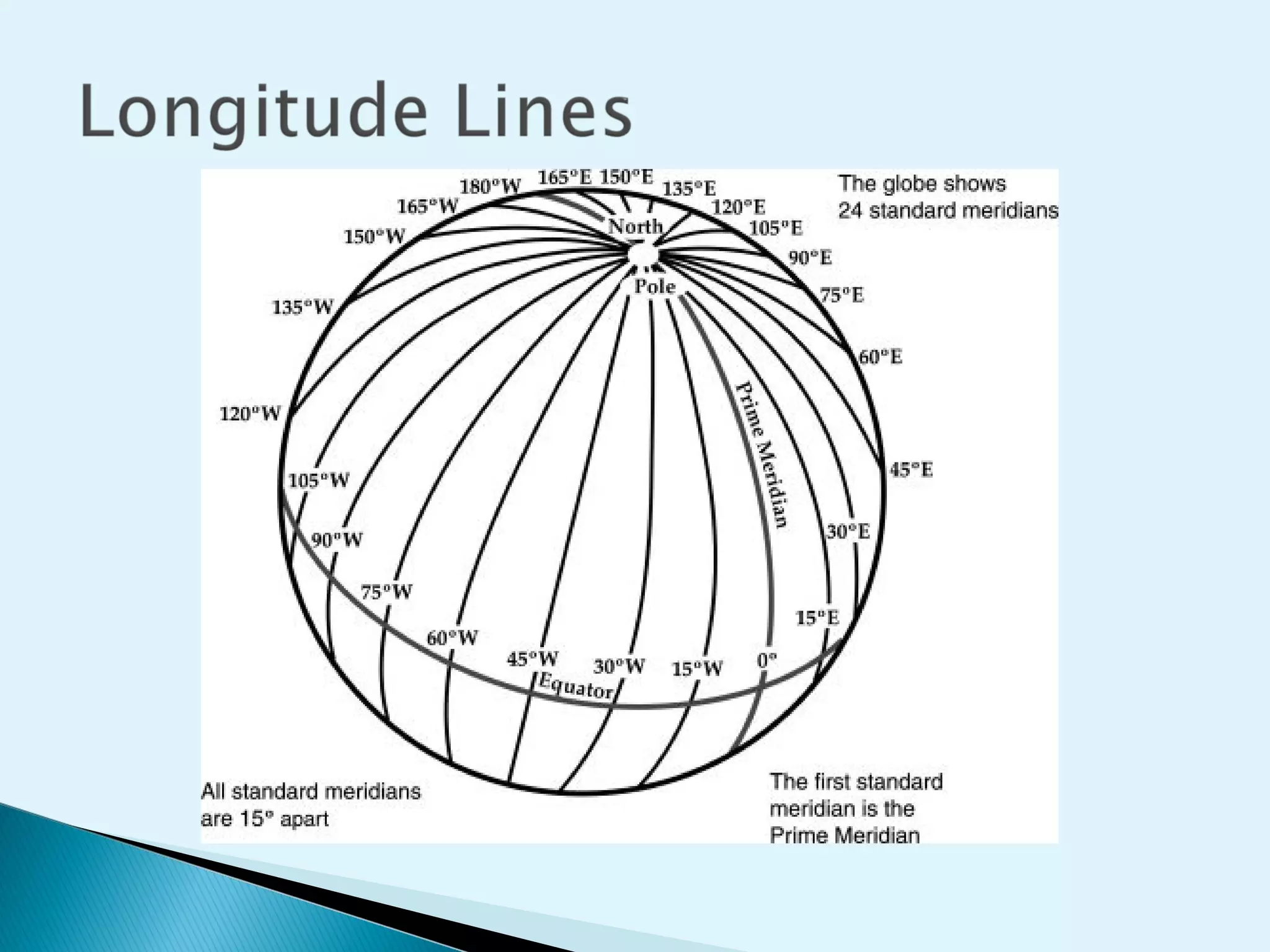 Pg tp-class4, latitude and longitude | PPT