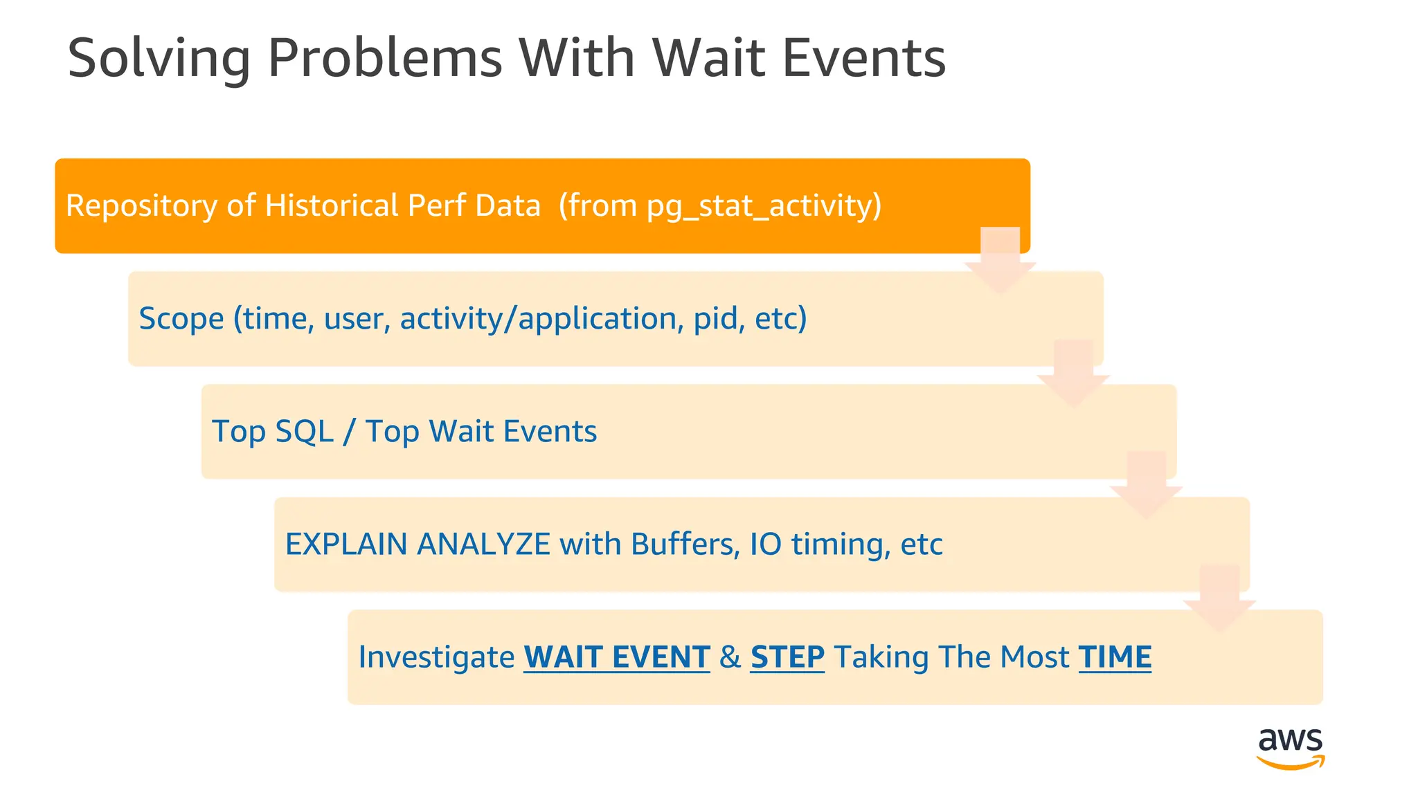 Wait! What’s going on inside my database? (SCaLE 21x Update) | PPT