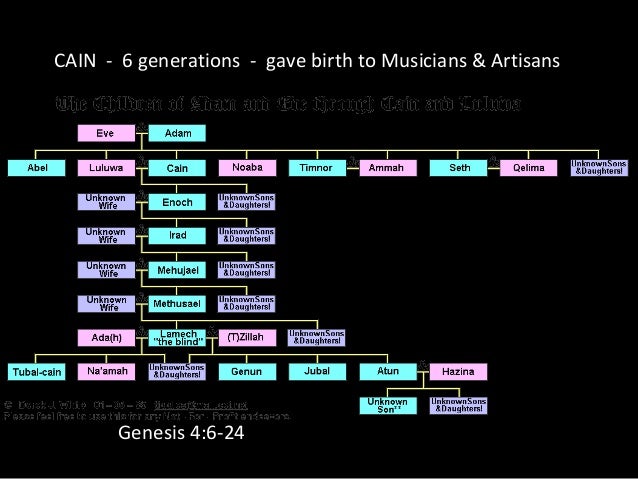 10 Genealogies