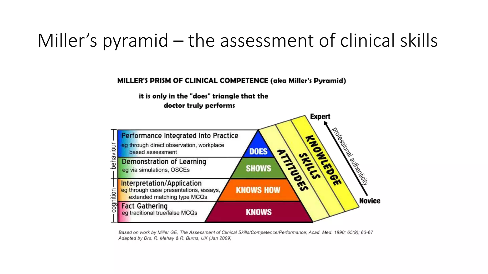 Pedagogical and assessment methods in medical education - overview | PPTX