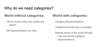 Category Representation in Young Infants | PPTX