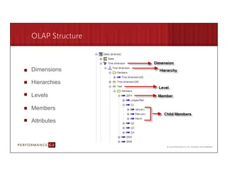 PG2 Multi Dimensional Reporting using Report Studio | PDF | Databases | Computer Software and ...