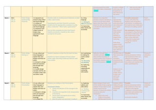 PG3 2VA GR1 for my School Placement Year 3 | PPT