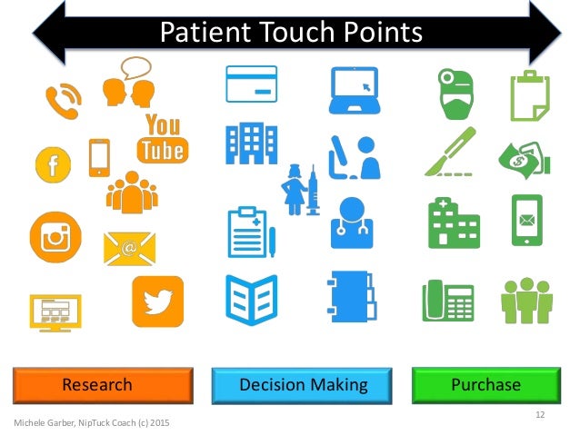 Patient Touch Points presented at The Vegas Cosmetic Surgery Symposiu…