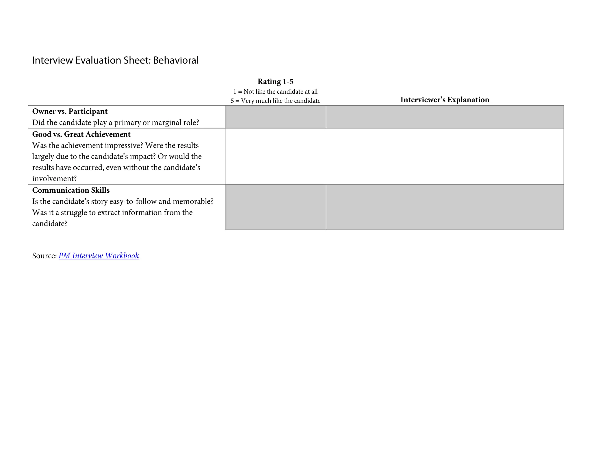 Interview Evaluation Sheet: Behavioral Question | PDF