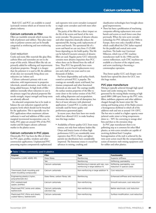 Calcium Carbonate's Polymer Promise | PDF