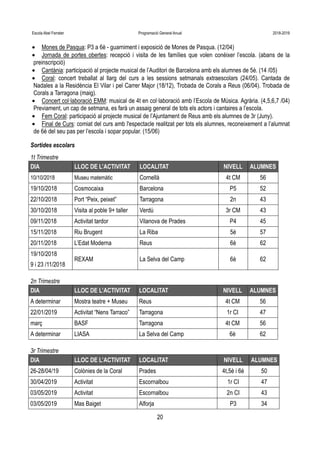 PGA Escola Abel Ferrater - 2018 2019 | PDF