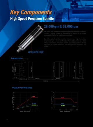 PGA600 - 3 axis Graphite Mill | PDF | Radio Control | Hobbies & Interests