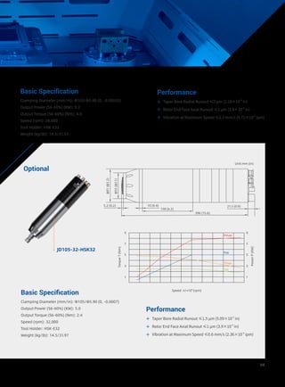 PGA600 - 3 axis Graphite Mill | PDF