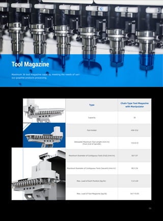 PGA600 - 3 axis Graphite Mill | PDF