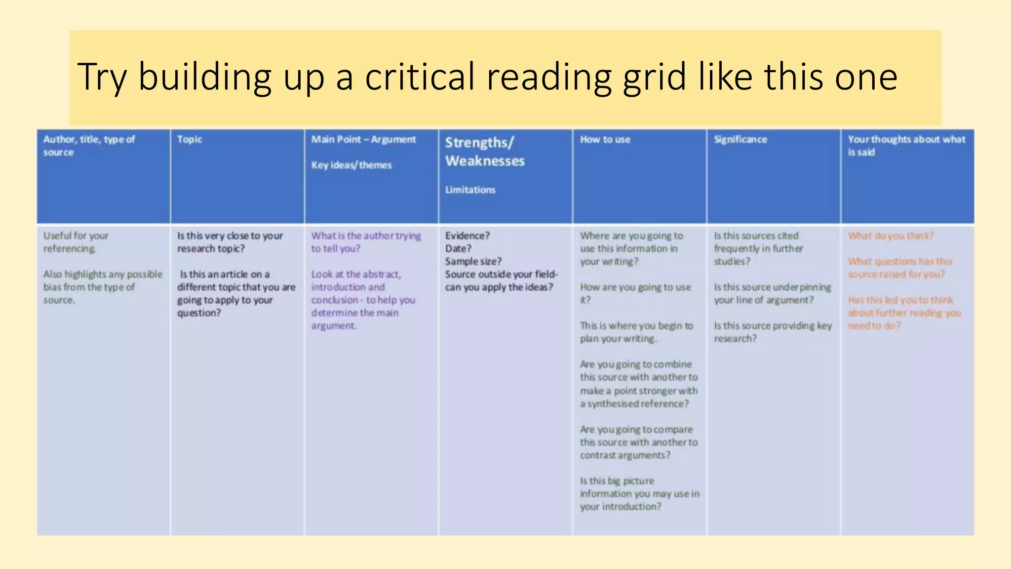 Pg academic reading critical analysis | PPTX