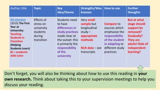 Pg academic reading critical analysis | PPTX