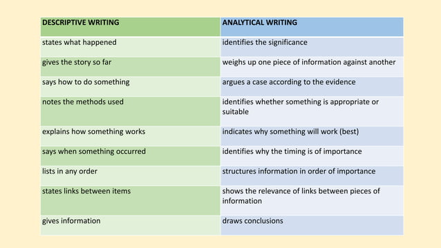 Pg academic writing critical analysis | PPT