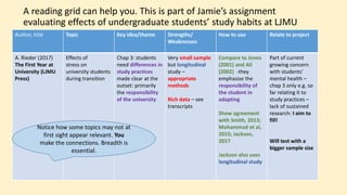 Pg academic writing using reading in your assignments | PPT
