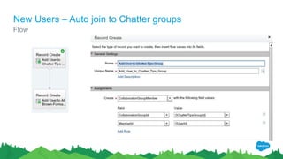 Automate Tasks for Transitioning Employees with Process Builder and Flow by Kelly Lewis | PPT