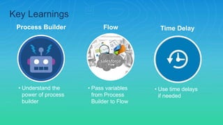 Automate Tasks for Transitioning Employees with Process Builder and ...