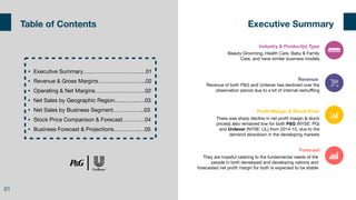 Comparative Analysis between P&G and Unilever | PPT