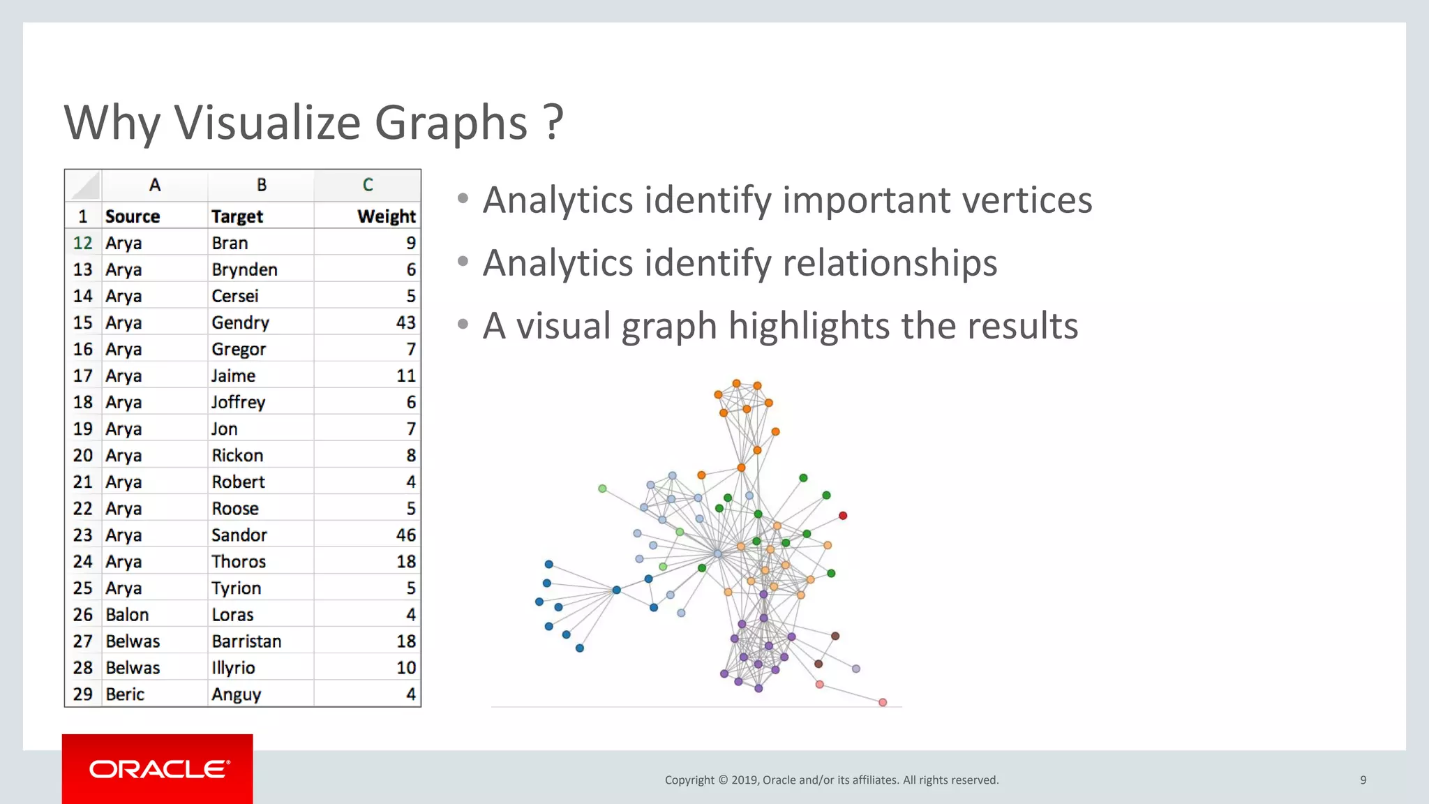 How To Visualize Graphs | PPT How To Visualize Graphs | PPT