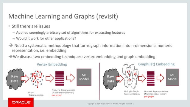 When Graphs Meet Machine Learning | PPT