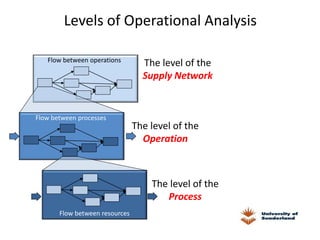 Pgbm03 MBA OPERATION MANAGEMENT session 01 introduction to operations | PDF