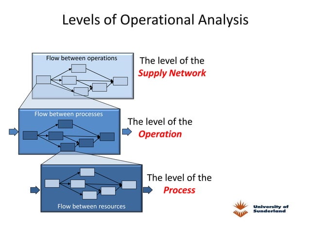 Pgbm03 MBA OPERATION MANAGEMENT session 01 introduction to operations | PDF