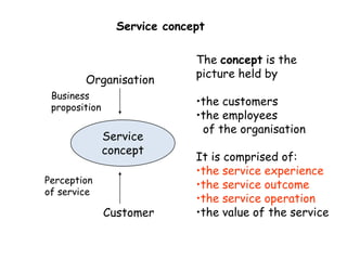 Pgbm03 MBA OPERATION MANAGEMENT session 02 service operations ...