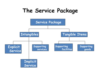 Pgbm03 MBA OPERATION MANAGEMENT session 02 service operations ...