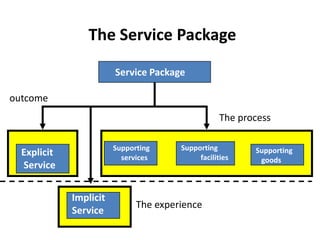 Pgbm03 MBA OPERATION MANAGEMENT session 02 service operations ...
