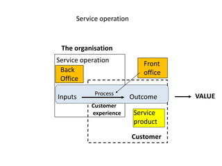 Pgbm03 MBA OPERATION MANAGEMENT session 02 service operations ...