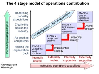 Pgbm03 MBA OPERATION MANAGEMENT session 03 operations performance and ...