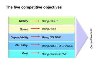 Pgbm03 MBA OPERATION MANAGEMENT session 03 operations performance and ...