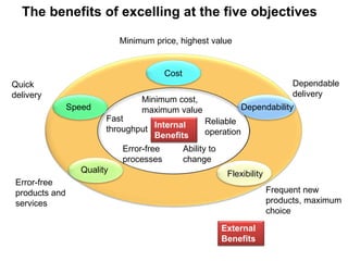 Pgbm03 MBA OPERATION MANAGEMENT session 03 operations performance and ...