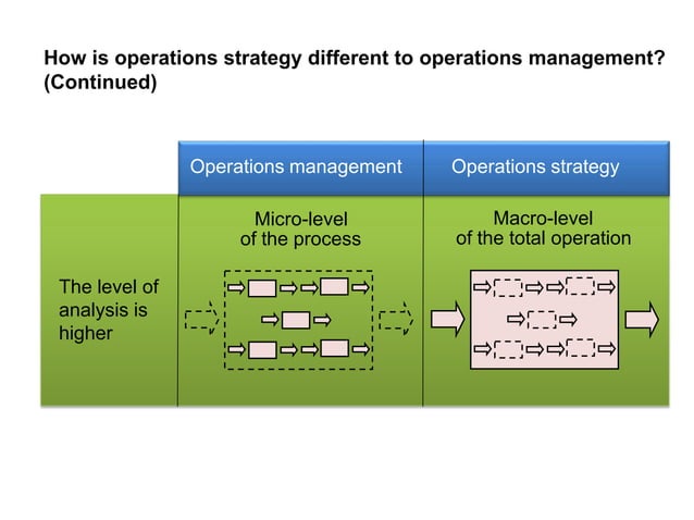 Pgbm03 MBA OPERATION MANAGEMENT session 03 operations performance and ...