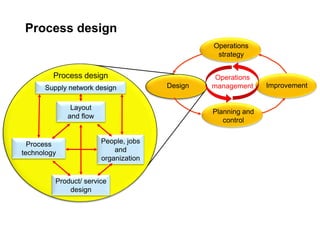 Pgbm03 MBA OPERATION MANAGEMENT session 04 process design | PDF ...