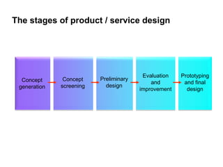Pgbm03 MBA OPERATION MANAGEMENT session 05 design of product and ...