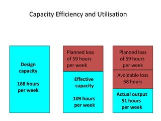 Pgbm03 MBA OPERATION MANAGEMENT session 06 planning and managing ...