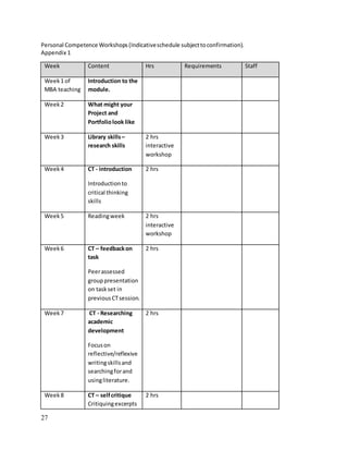 Pgbm161+module+guide+oct+2020+starts | DOCX