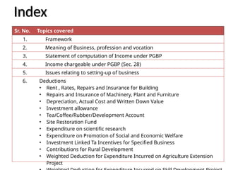PGBP income under business and profession tax.pptx
