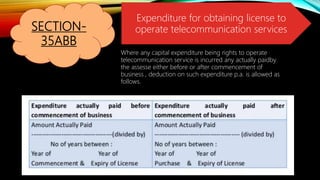 PGBP PRESENTATION.pptx
