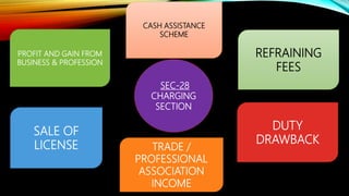 PGBP PRESENTATION.pptx